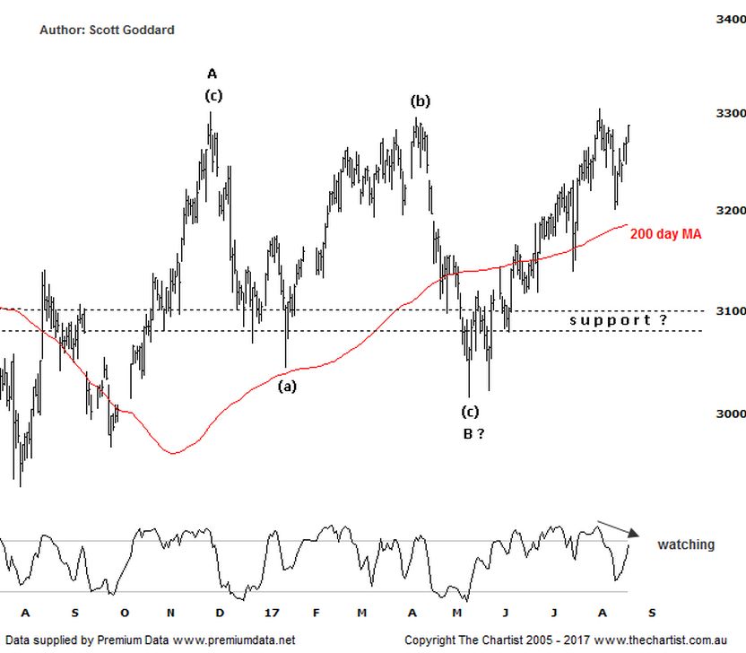 Shanghai Support - FNArena.com