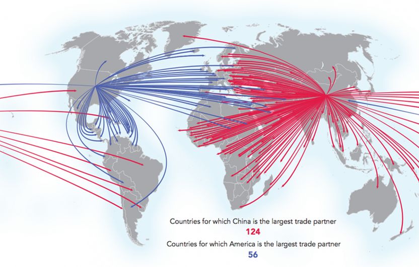 China Versus The US - FNArena.com