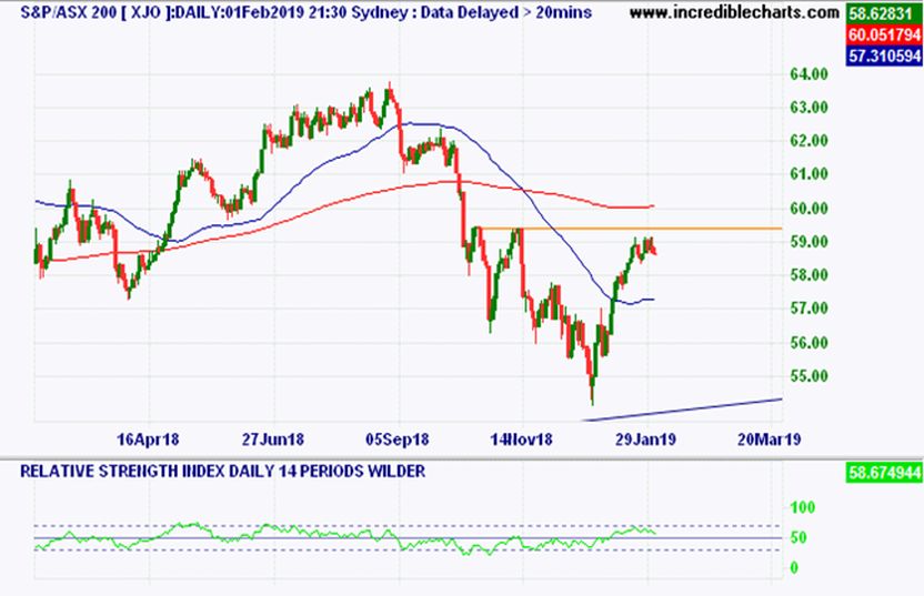 ASX200: Aboard The Hayne Train - FNArena.com