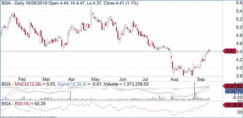 Bega Cheese Maturing - FNArena.com