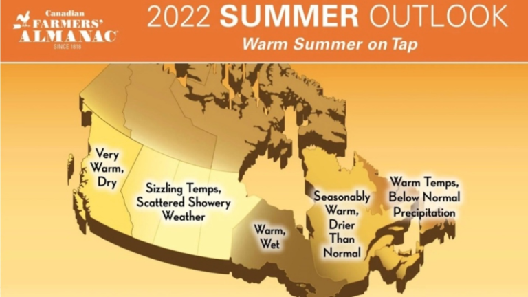 Get Ready For Extreme Heat And Its Effects On Crops, Lives - FNArena.com